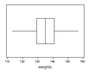 13.5 - Shapes of distributions | STAT 414