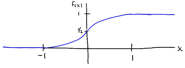 Lesson 14: Continuous Random Variables