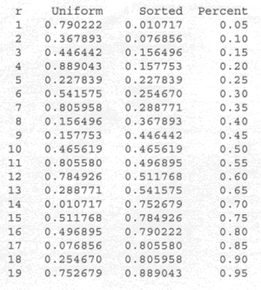 14.8 - Uniform Applications | STAT 414