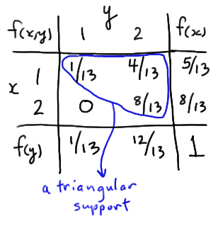 17.2 - A Triangular Support | STAT 414