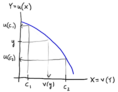 22.2 - Change-of-Variable Technique | STAT 414