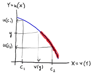 22.2 - Change-of-Variable Technique | STAT 414
