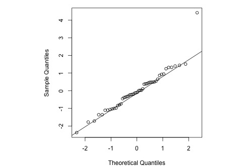 What Is A Normal Probability Plot