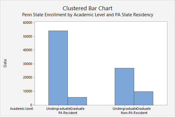 2.1.2 - Two Categorical Variables | STAT 200