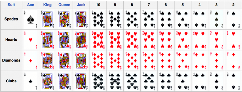 2.1 - Categorical Variables