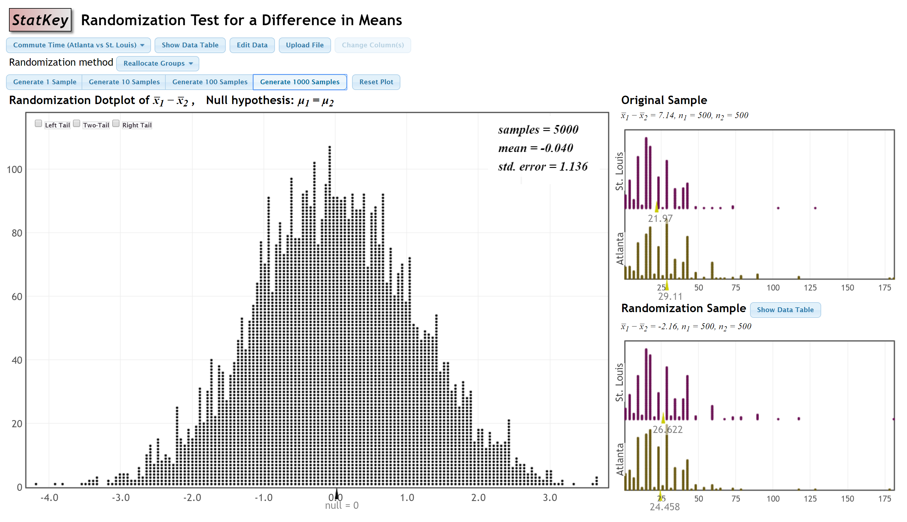 7.4.1 - Hypothesis Testing
