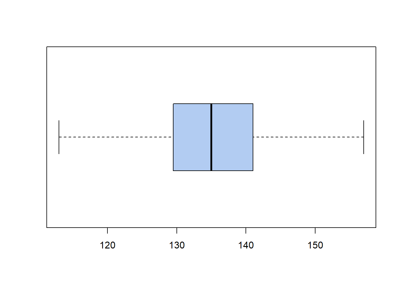 13 Exploring Continuous Data – STAT 414 | Introduction to Probability ...
