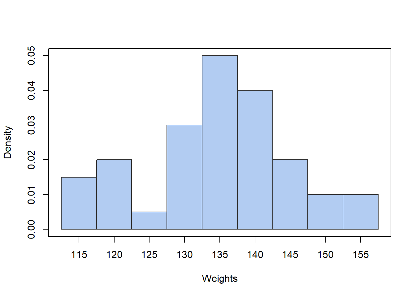 13 Exploring Continuous Data – STAT 414 | Introduction to Probability ...