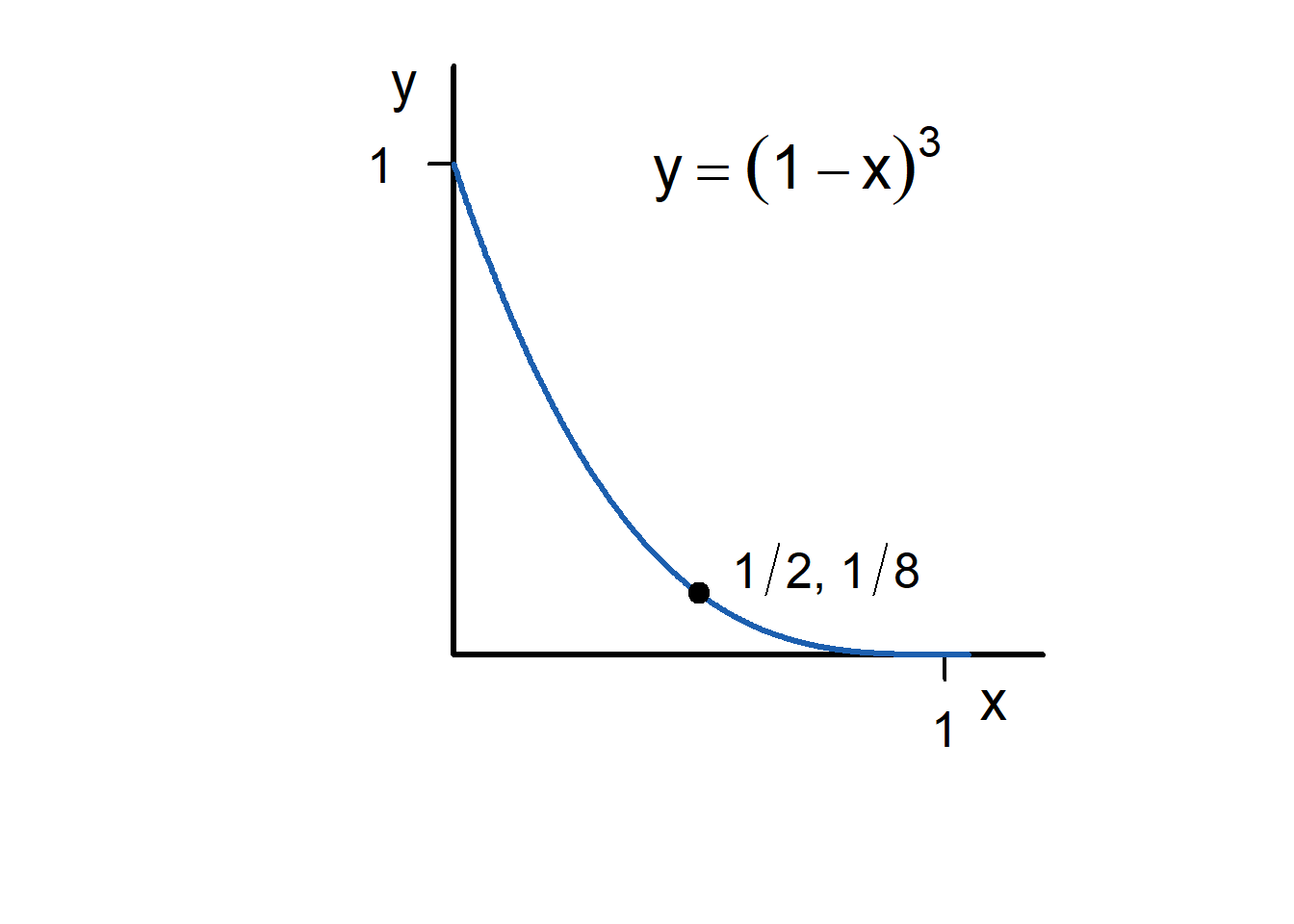 22 Functions of One Random Variable – STAT 414 | Introduction to ...