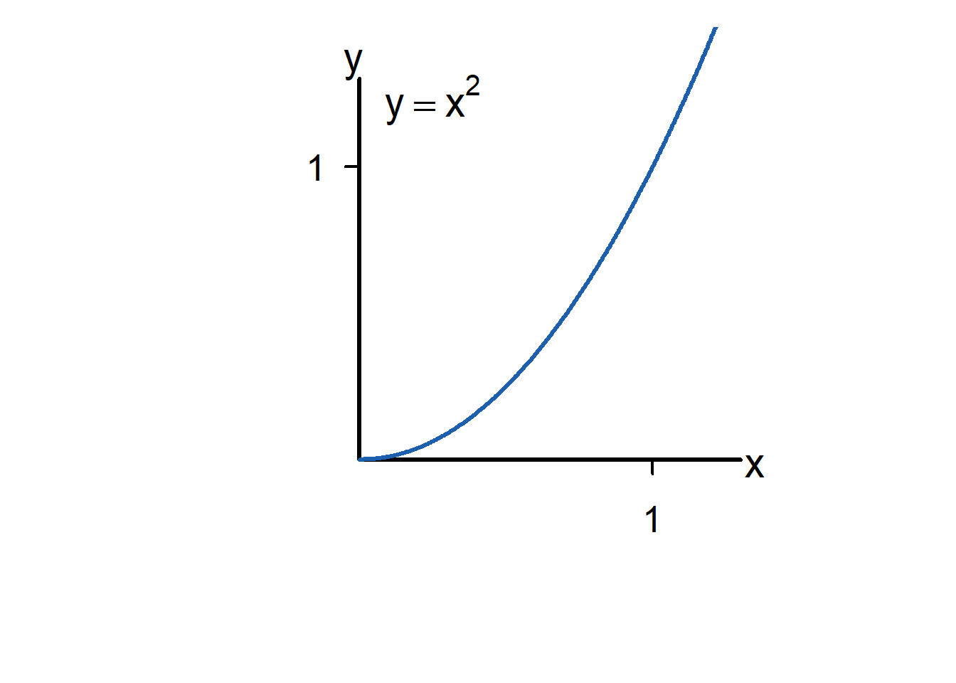 22 Functions of One Random Variable – STAT 414 | Introduction to ...