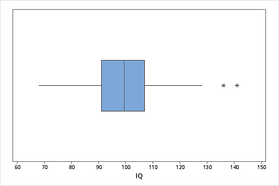 13 Exploring Continuous Data – STAT 414 | Introduction to Probability ...