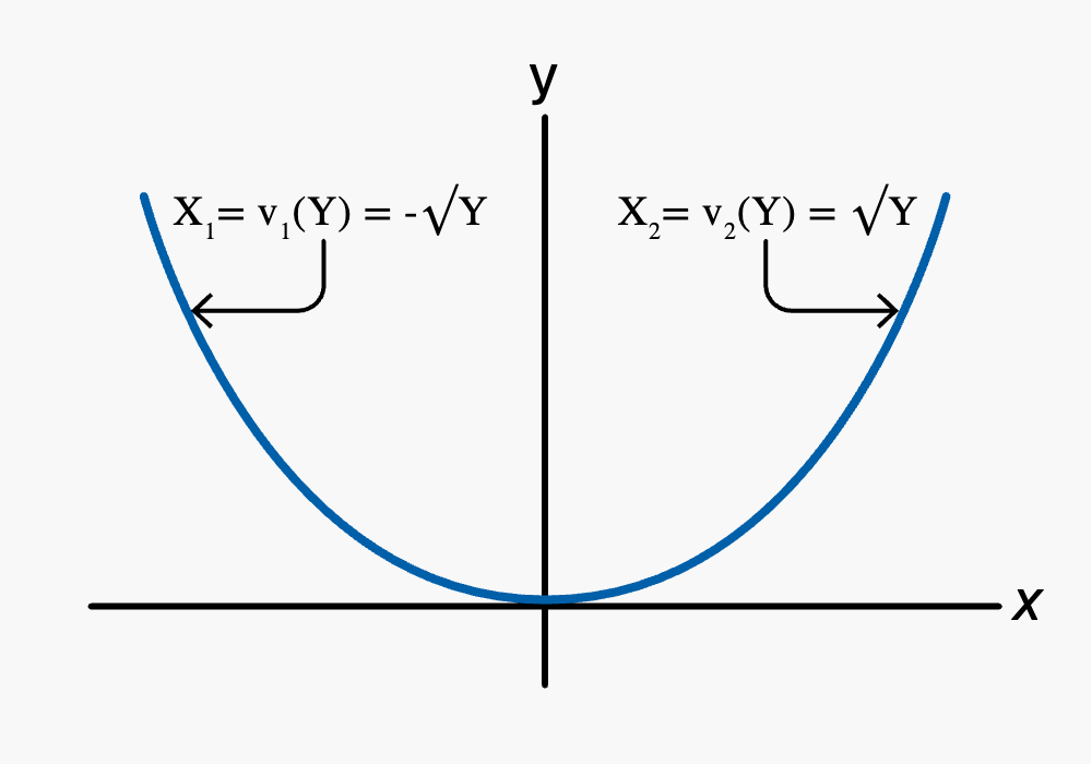 22 Functions of One Random Variable – STAT 414 | Introduction to ...