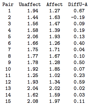 3.3 - Paired t-Interval | STAT 415