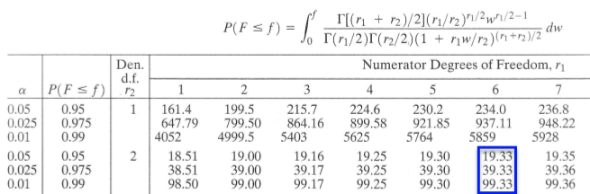 4.2 - The F-Distribution | STAT 415