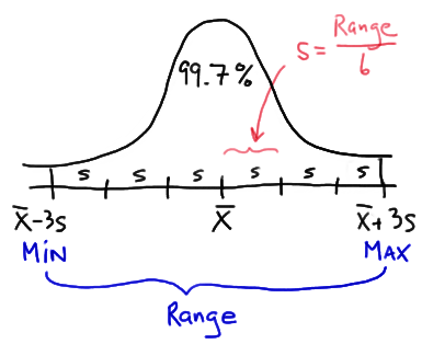 Section 1: Estimation