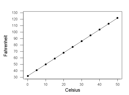 7.1 - Types of Relationships