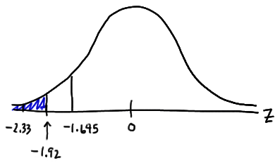 9.3 - The P-Value Approach | STAT 415