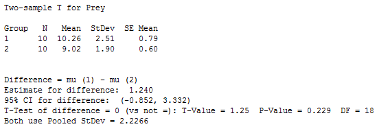 11.3 - Using Minitab | STAT 415