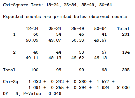 Lesson 17: Contingency Tables