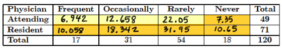 Lesson 17: Contingency Tables