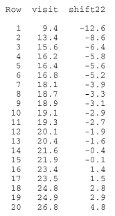 20.1 - The Sign Test for a Median | STAT 415
