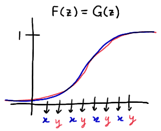 Lesson 21: Run Test and Test for Randomness