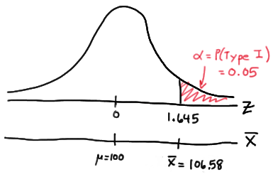 25.2 - Power Functions | STAT 415