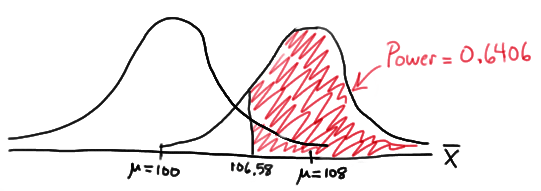 25.2 - Power Functions | STAT 415